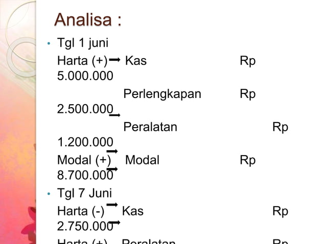 Persamaan Dasar Akuntansi.pptx