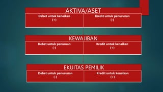 Persamaan Dasar Akuntansi.pptx