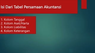 Persamaan Dasar Akuntansi.pptx