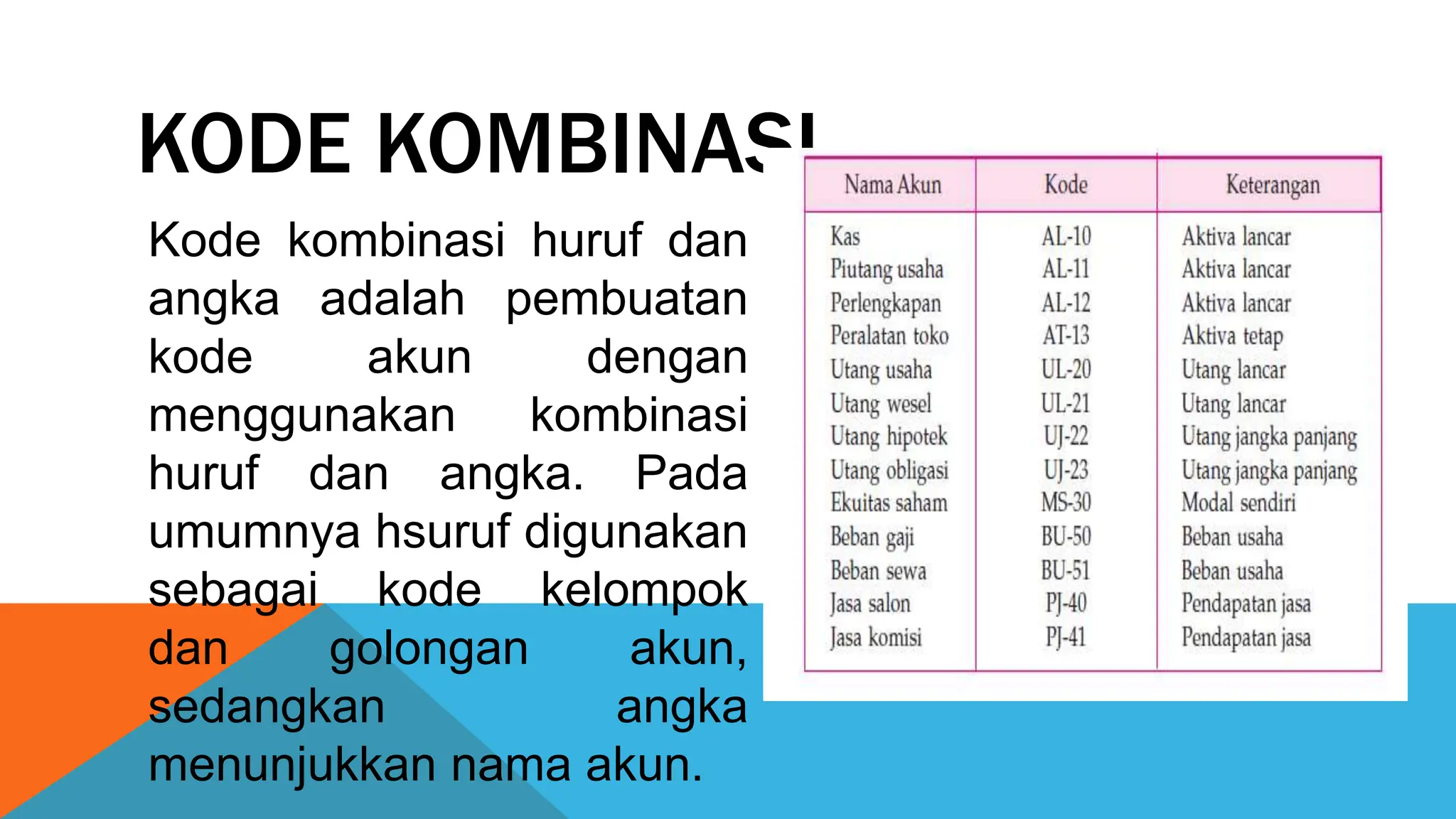 PERSAMAAN DASAR AKUNTANSI KELAS XII.pptx