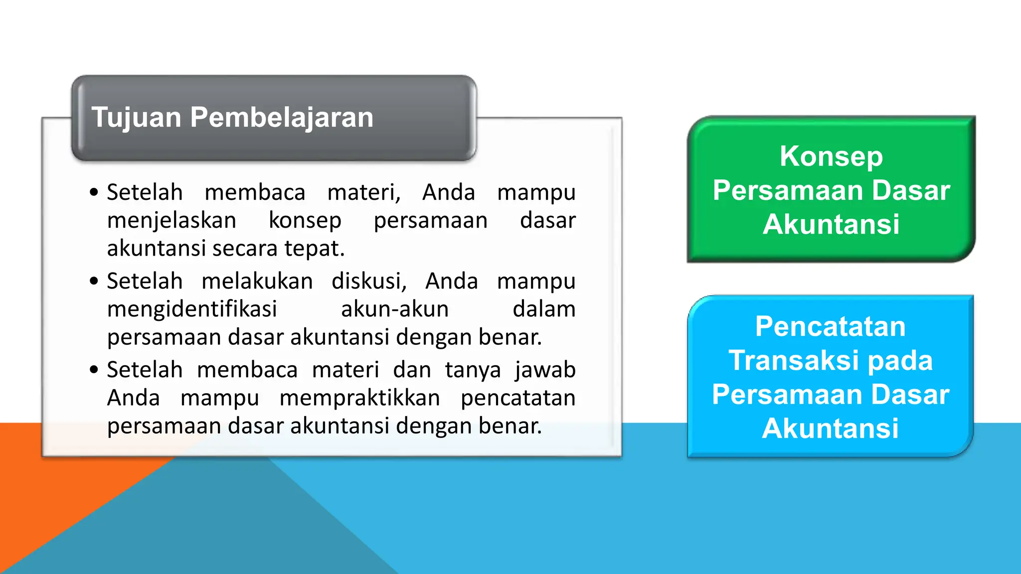 PERSAMAAN DASAR AKUNTANSI KELAS XII.pptx