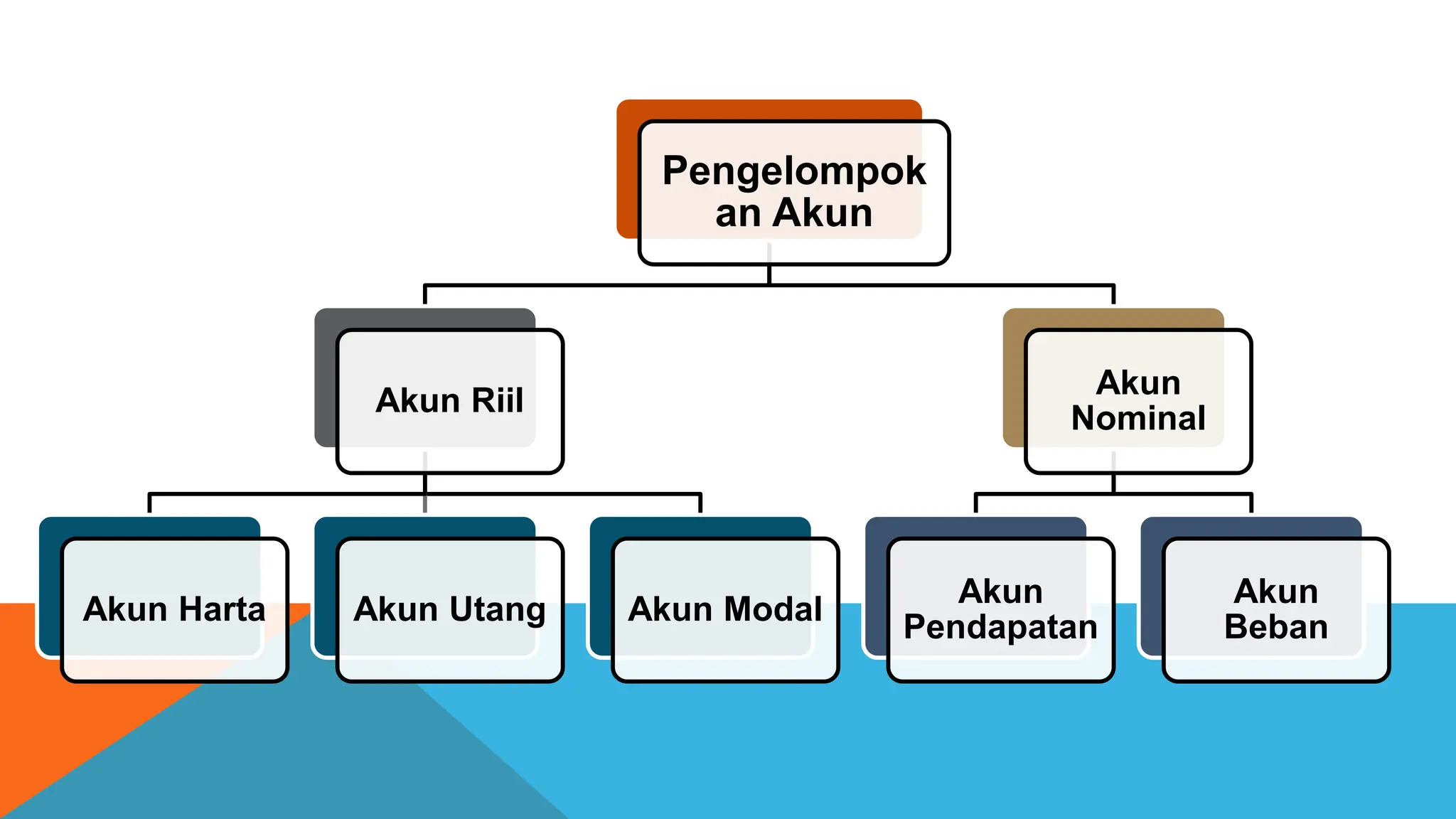 PERSAMAAN DASAR AKUNTANSI KELAS XII.pptx