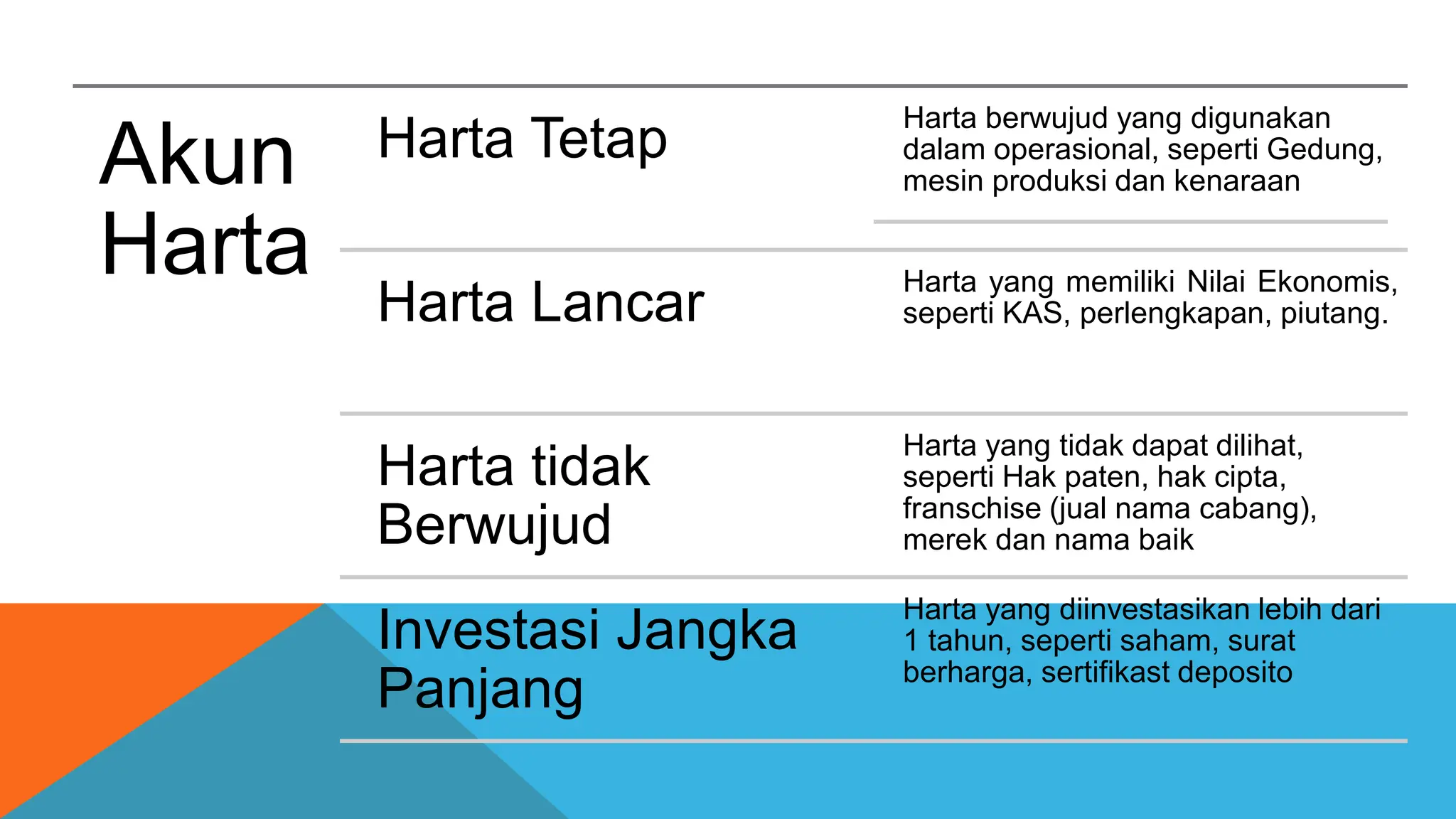 PERSAMAAN DASAR AKUNTANSI KELAS XII.pptx