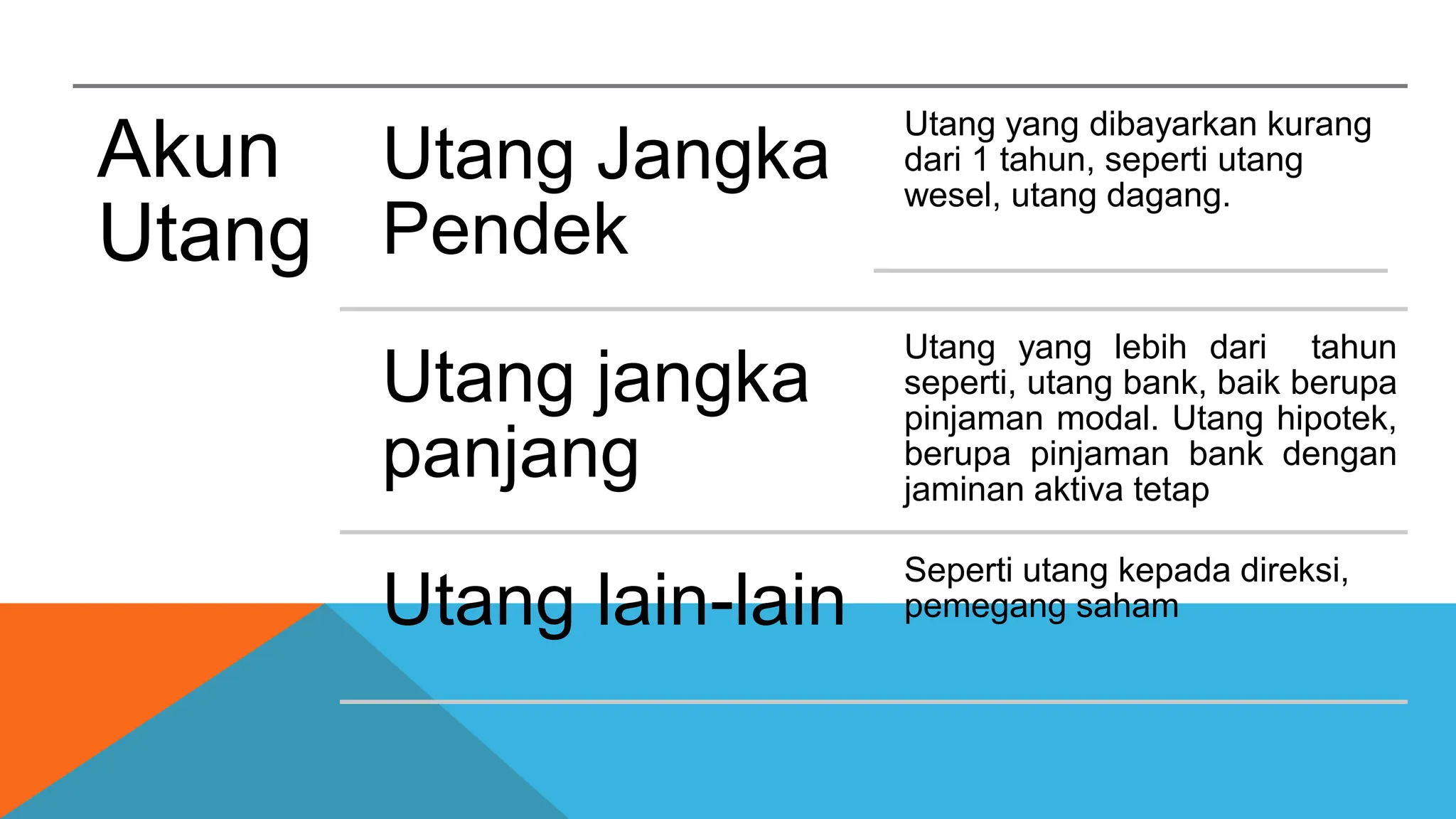 PERSAMAAN DASAR AKUNTANSI KELAS XII.pptx