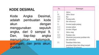 PERSAMAAN DASAR AKUNTANSI KELAS XII.pptx