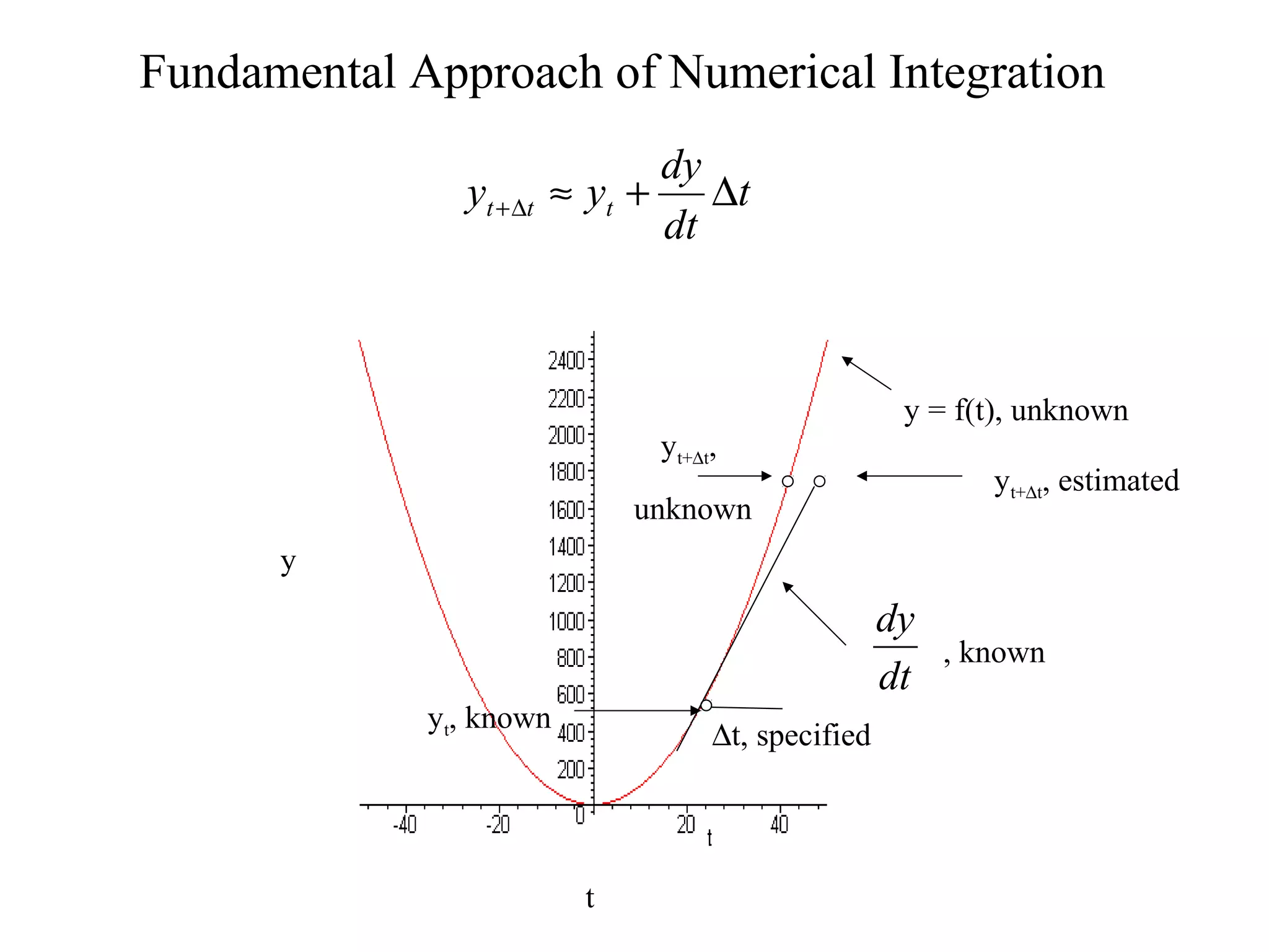 Persamaan diferensial(differential equation | PPT
