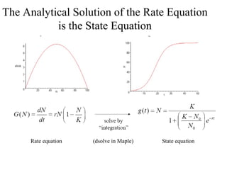 Persamaan diferensial(differential equation | PPT