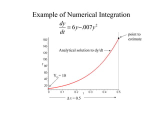 Persamaan diferensial(differential equation | PPT