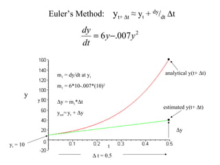 Persamaan diferensial(differential equation | PPT