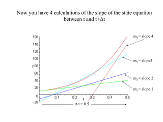 Persamaan diferensial(differential equation | PPT