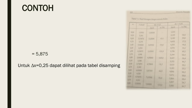 MATERI PERSAMAAN DIFERENSIAL METODE EULER.pptx | Free Download MATERI PERSAMAAN DIFERENSIAL METODE EULER.pptx | Free Download