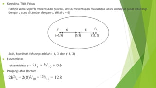 Persamaan elips dengan pusat (p,q) | PPTX