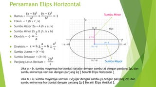 Persamaan elips dengan pusat (p,q) | PPT
