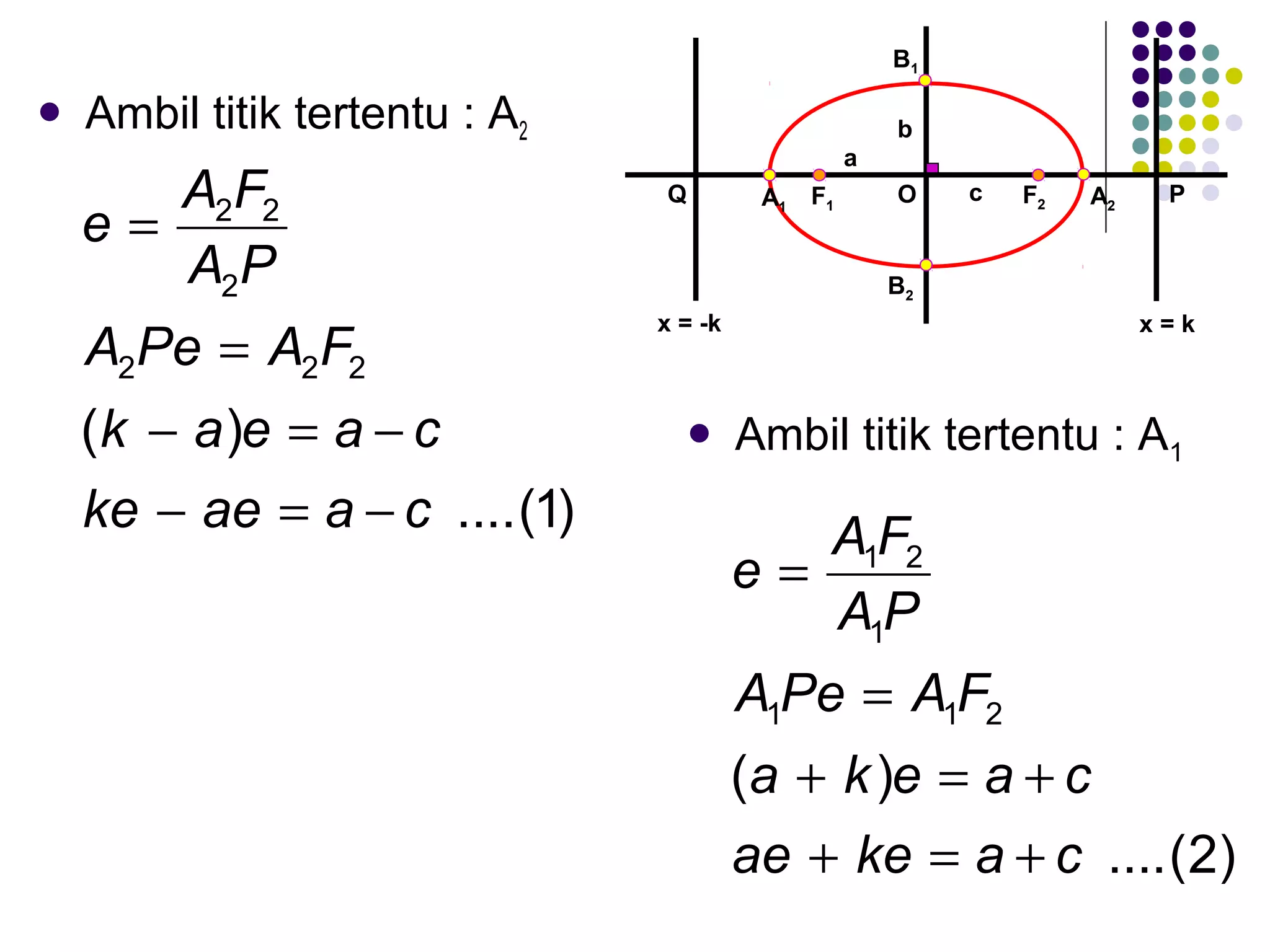 Presentasi Persamaan ellips | PPT