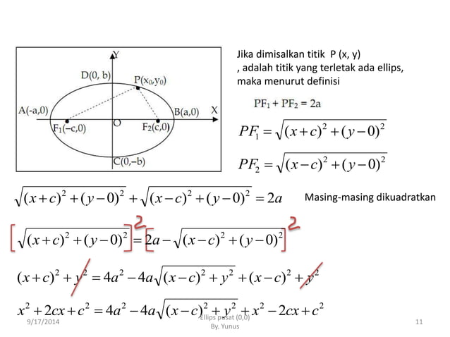 Persamaan ellips pusat (0,0) | PPTX
