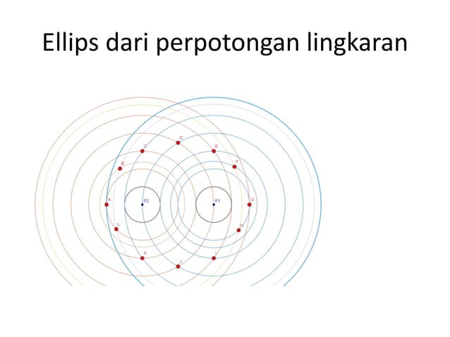 Persamaan ellips pusat (0,0) | PPTX