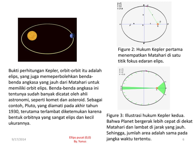 Persamaan ellips pusat (0,0) | PPTX