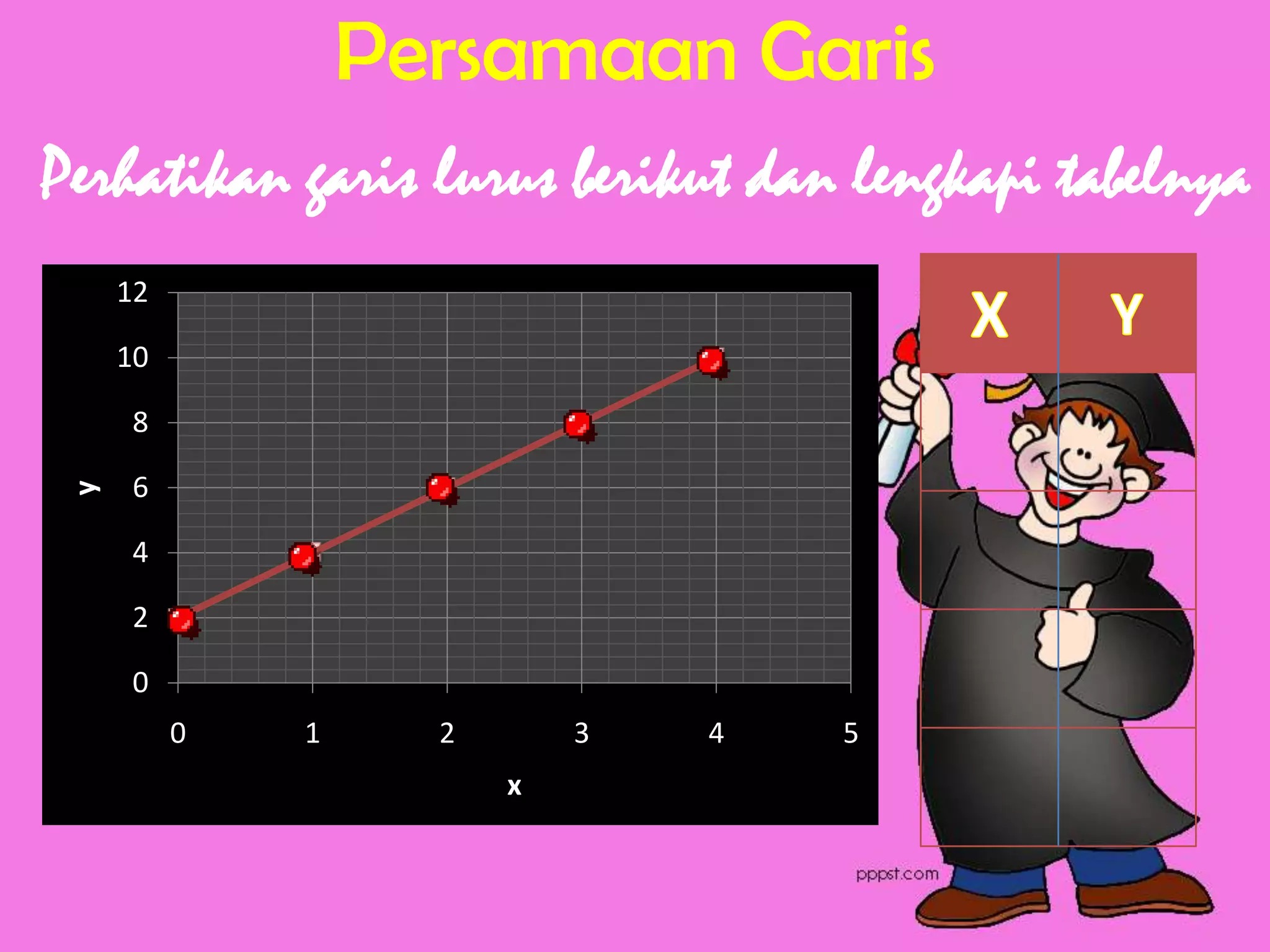 Persamaan garis lurus | PPTX