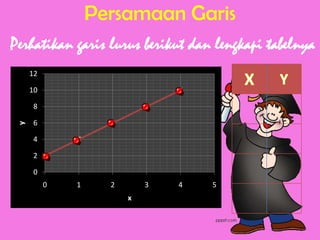 Persamaan garis lurus | PPTX
