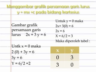 Persamaan garis lurus | PPTX