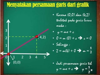 Persamaan garis lurus | PPTX