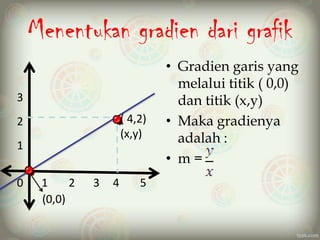 Persamaan garis lurus | PPTX