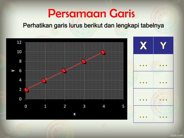 Persamaan garis lurus | PPTX
