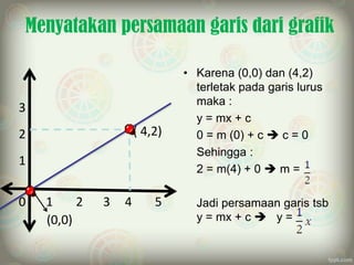 Persamaan garis lurus | PPTX
