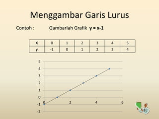Persamaan garis lurus | PPTX