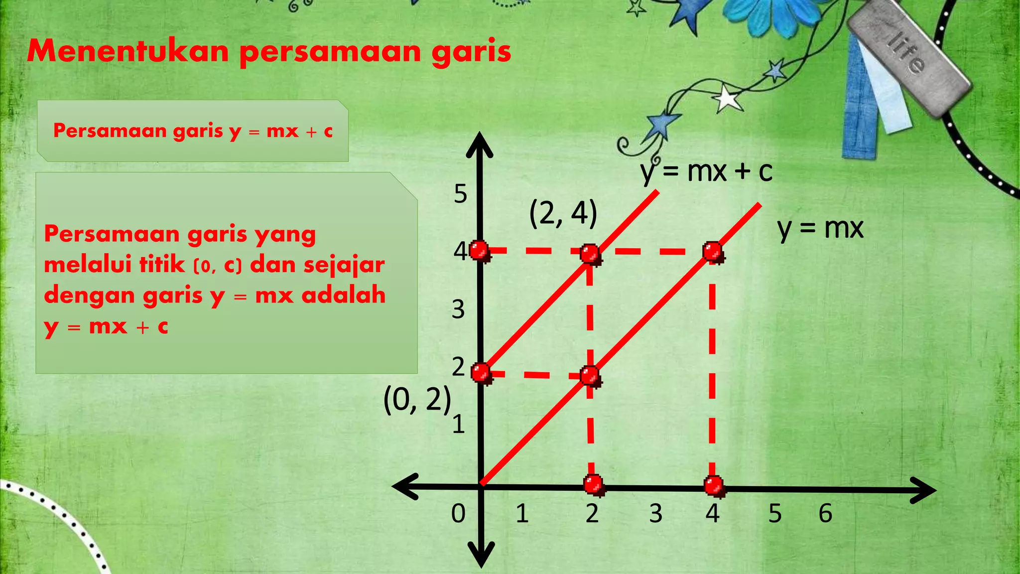 Persamaan Garis Lurus | PPTX