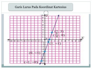 Persamaan garis lurus | PPTX