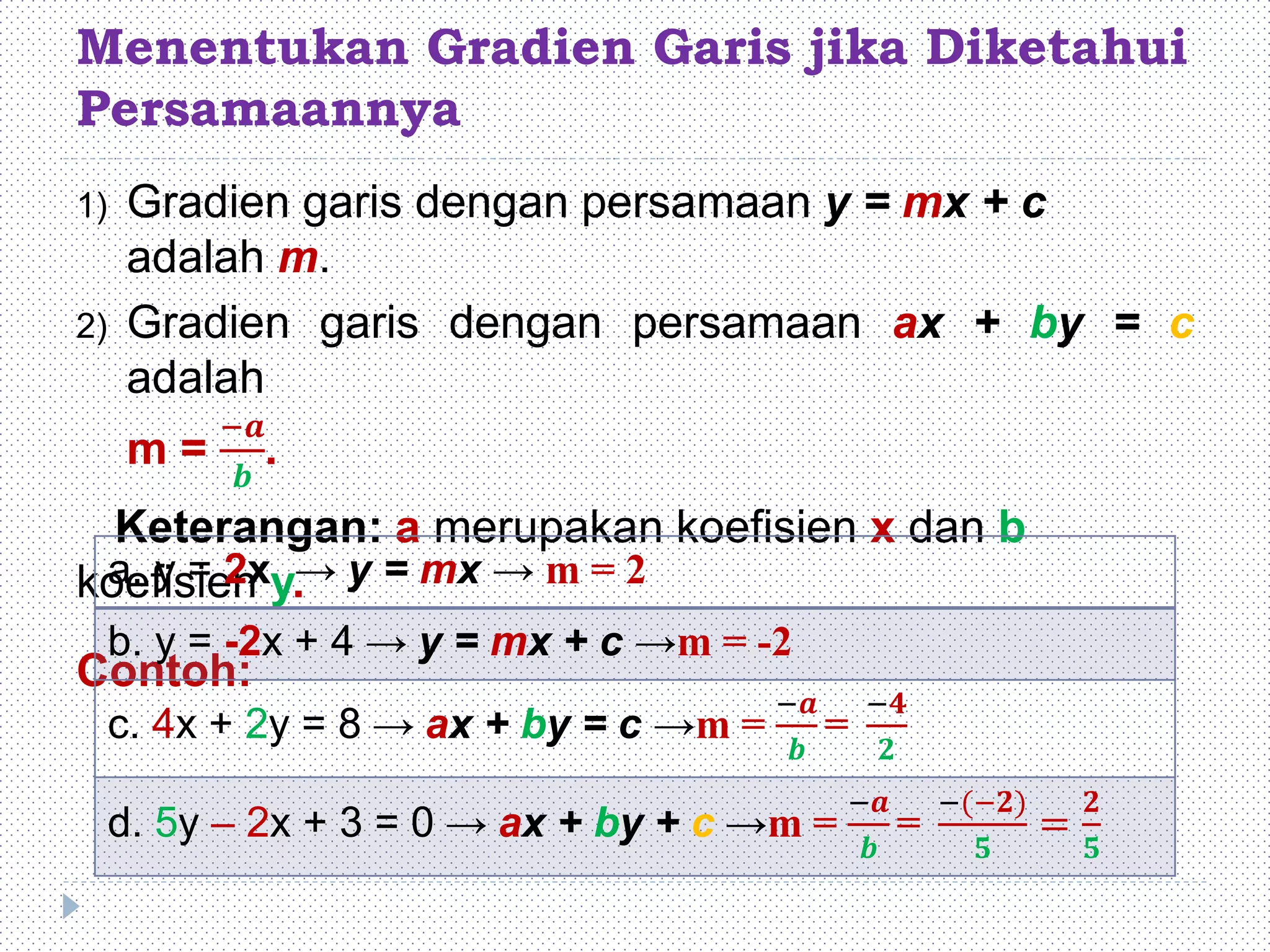 PERSAMAAN GARIS LURUS.pptx