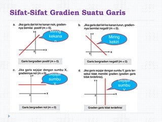 PERSAMAAN GARIS LURUS.pptx