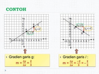 PERSAMAAN GARIS LURUS.pptx