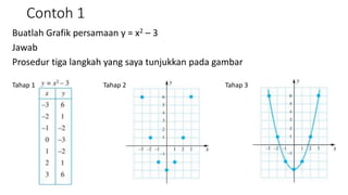 Persamaan Garis Lurus - Matematika Dasar.pptx