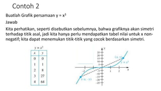 Persamaan Garis Lurus - Matematika Dasar.pptx