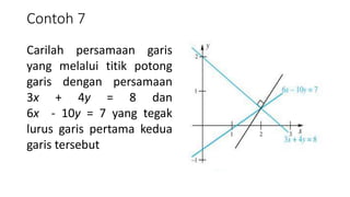 Persamaan Garis Lurus - Matematika Dasar.pptx