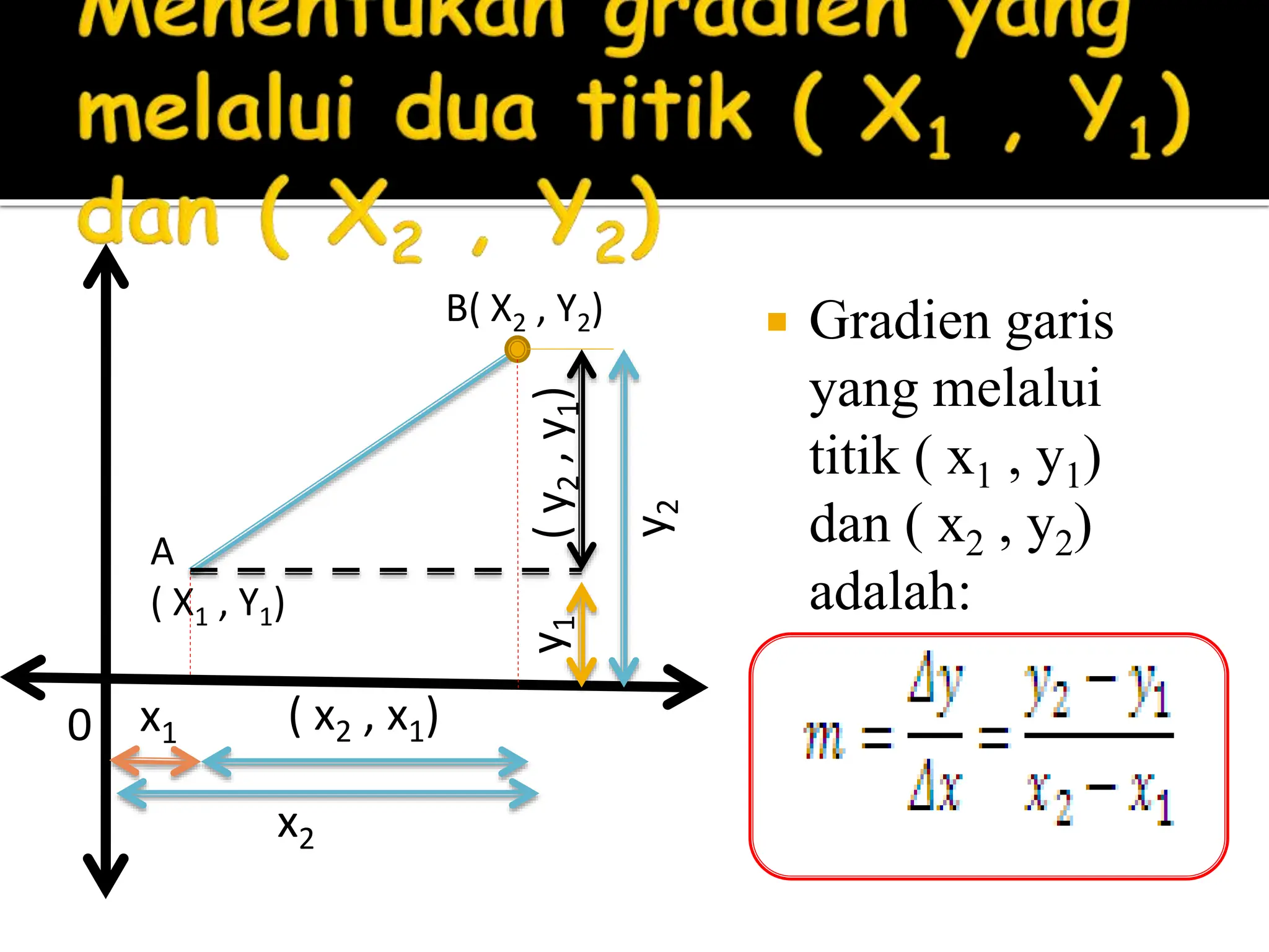 Persamaan Garis Lurus 2 . diperuntukkan untuk kegiatan belajar mengajar ...