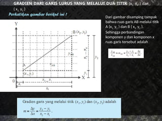 PERSAMAAN GARIS LURUS GRADIEN MATEMATIKA KELAS 8.pptx