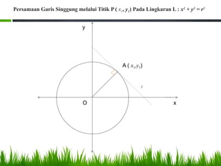Persamaan garis singgung .pptx