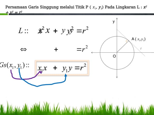 Persamaan garis singgung .pptx
