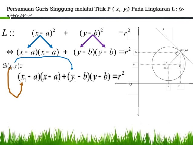 Persamaan garis singgung .pptx