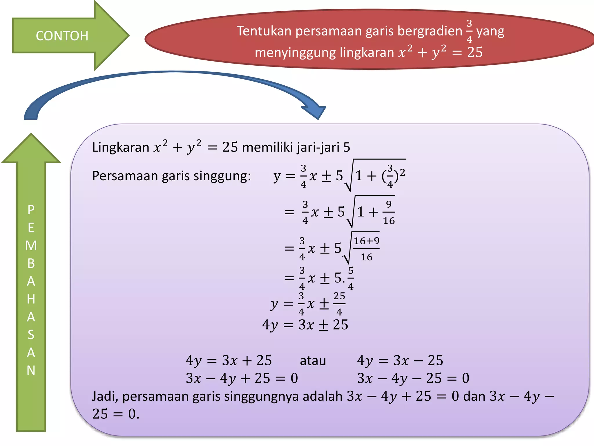 PPT Persamaan garis singgung lingkaran | PPTX