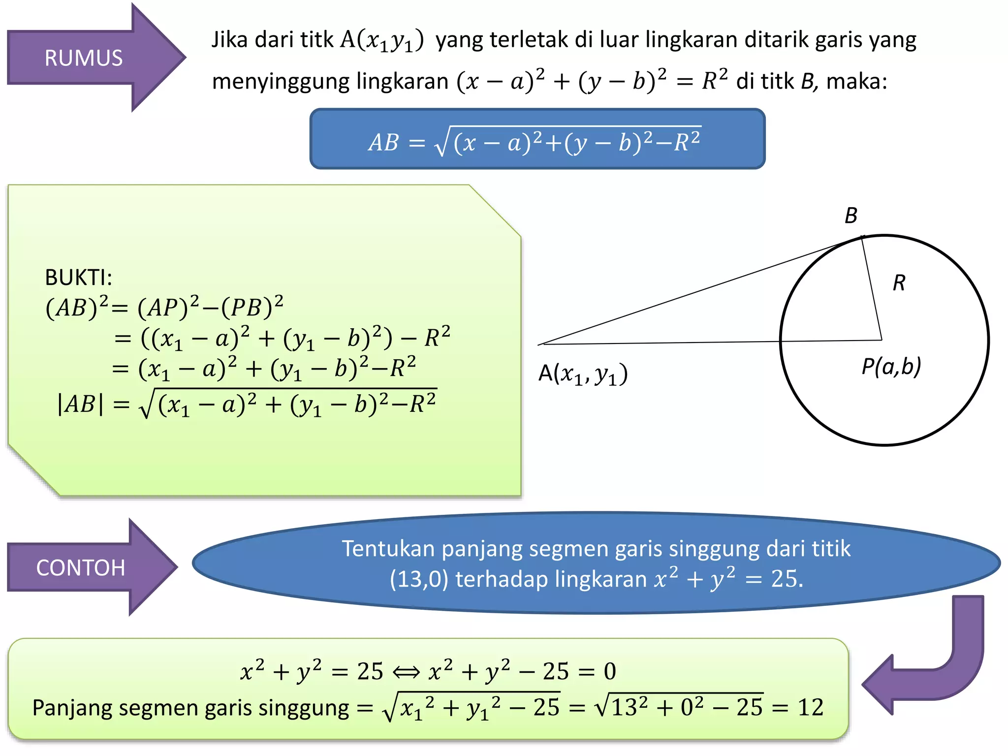 PPT Persamaan garis singgung lingkaran | PPTX