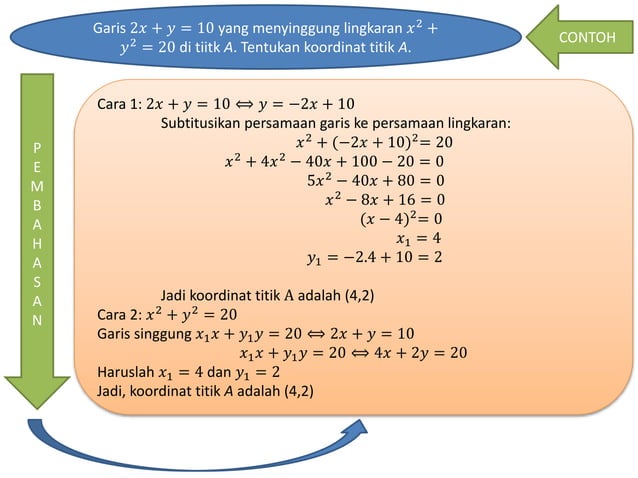 PPT Persamaan garis singgung lingkaran | PPTX