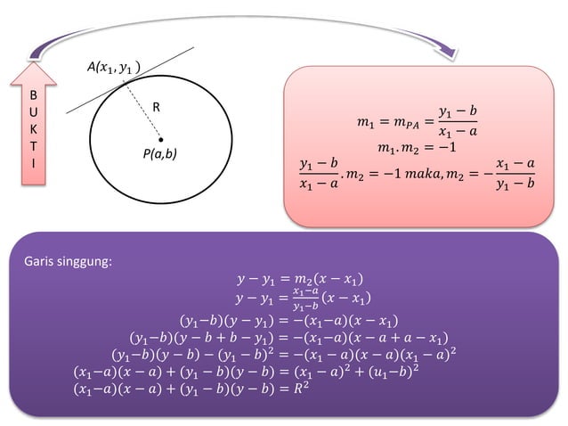 PPT Persamaan garis singgung lingkaran | PPTX