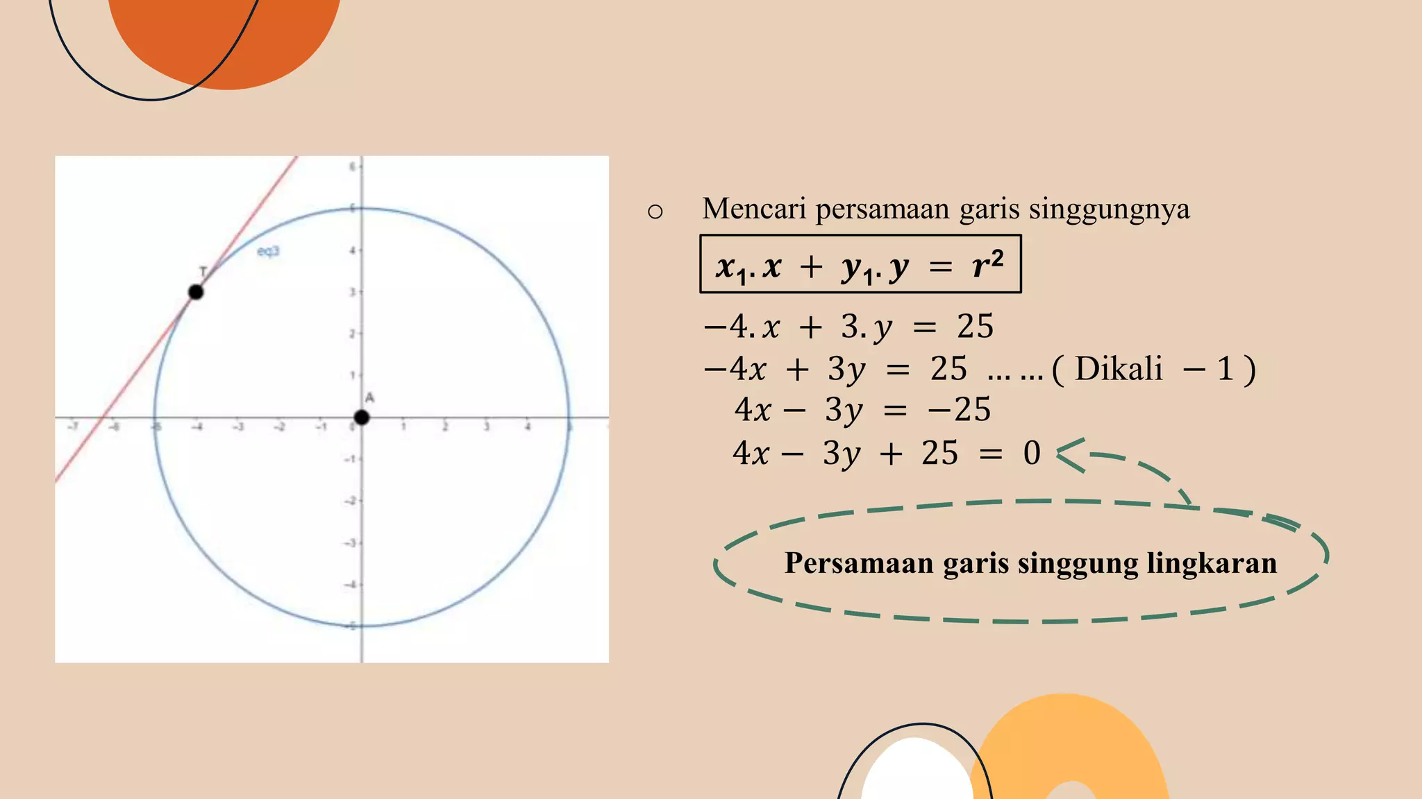 Persamaan Garis Singgung Lingkaran - Kelompok 6 XI IPA 2 (1.1).pptx