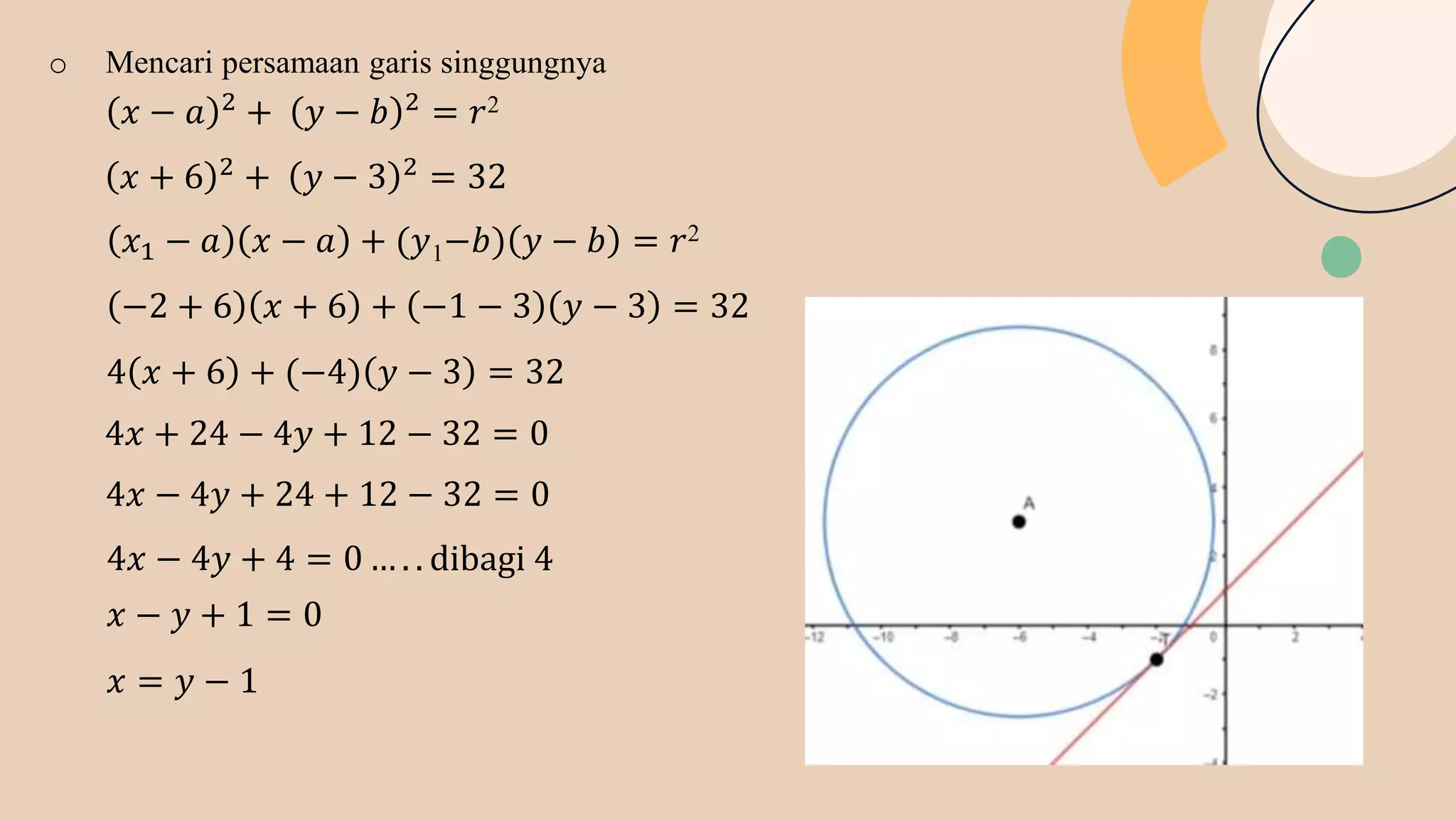 Persamaan Garis Singgung Lingkaran - Kelompok 6 XI IPA 2 (1.1).pptx
