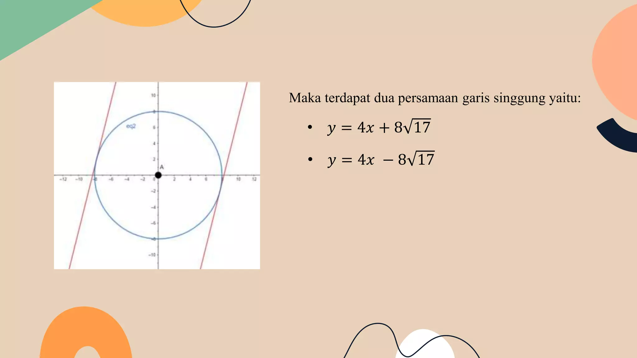 Persamaan Garis Singgung Lingkaran - Kelompok 6 XI IPA 2 (1.1).pptx