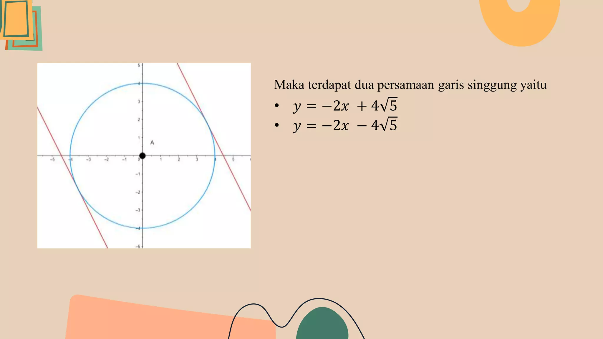 Persamaan Garis Singgung Lingkaran - Kelompok 6 XI IPA 2 (1.1).pptx